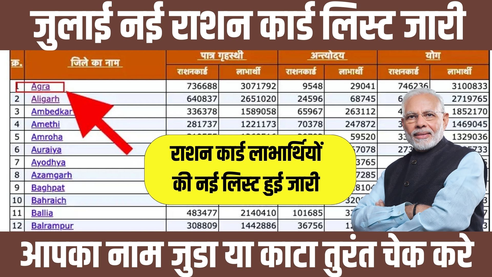 Ration Card july List राशन कार्ड लाभार्थ‍ियों की नई ल‍िस्‍ट हुई जारी ...